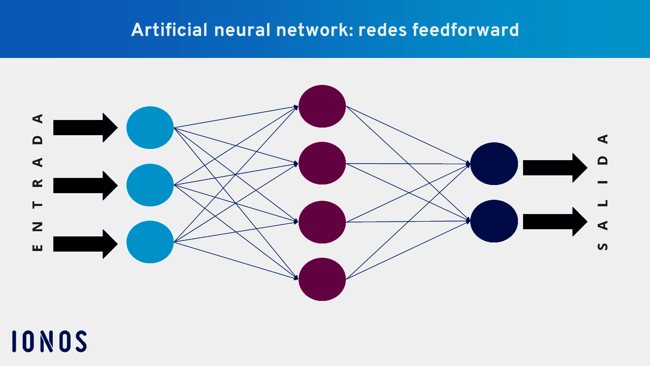 ¿Qué es una neural network? - IONOS España