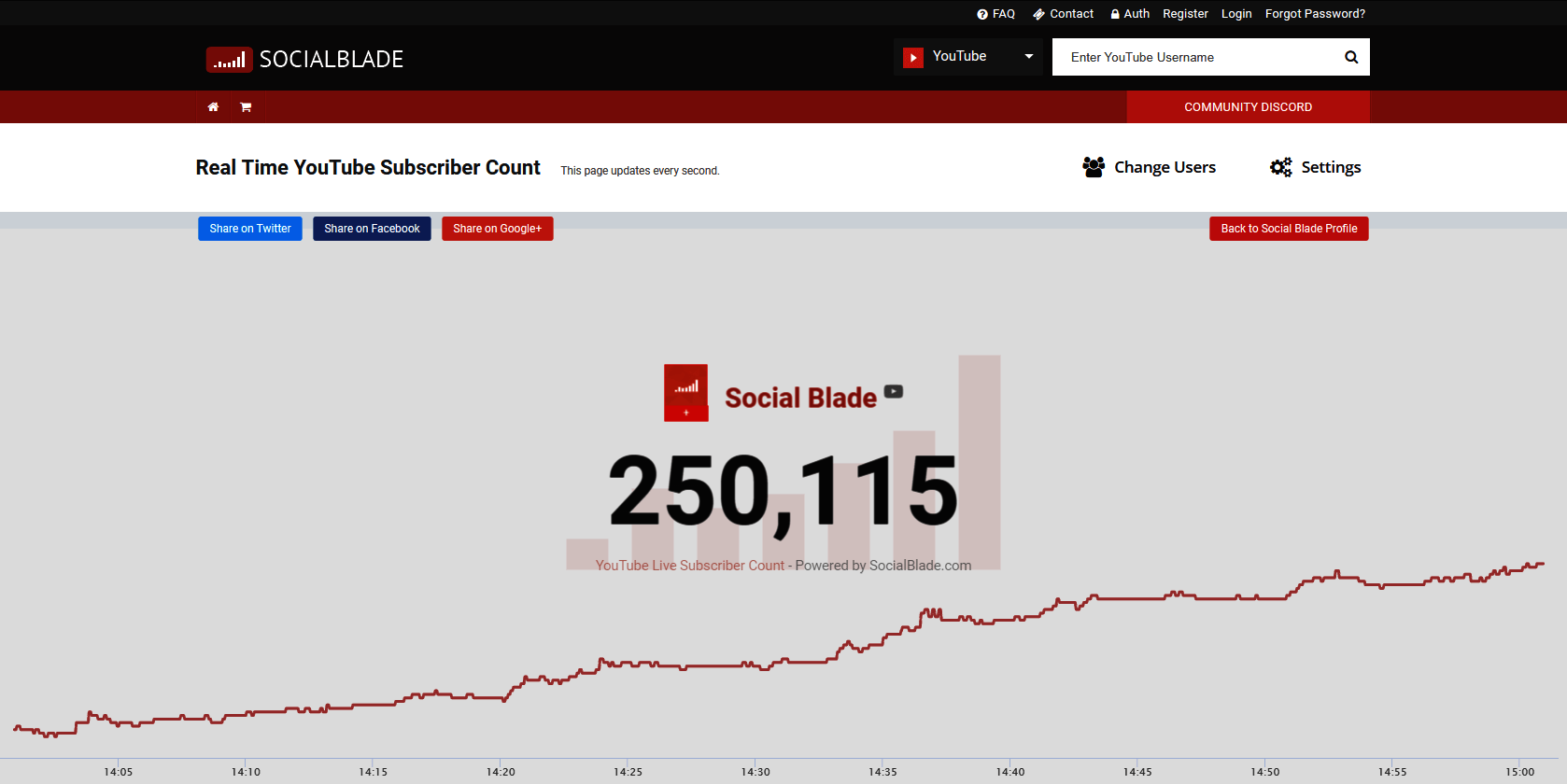 Socialblade | Datos gratuitos de YouTube - IONOS España