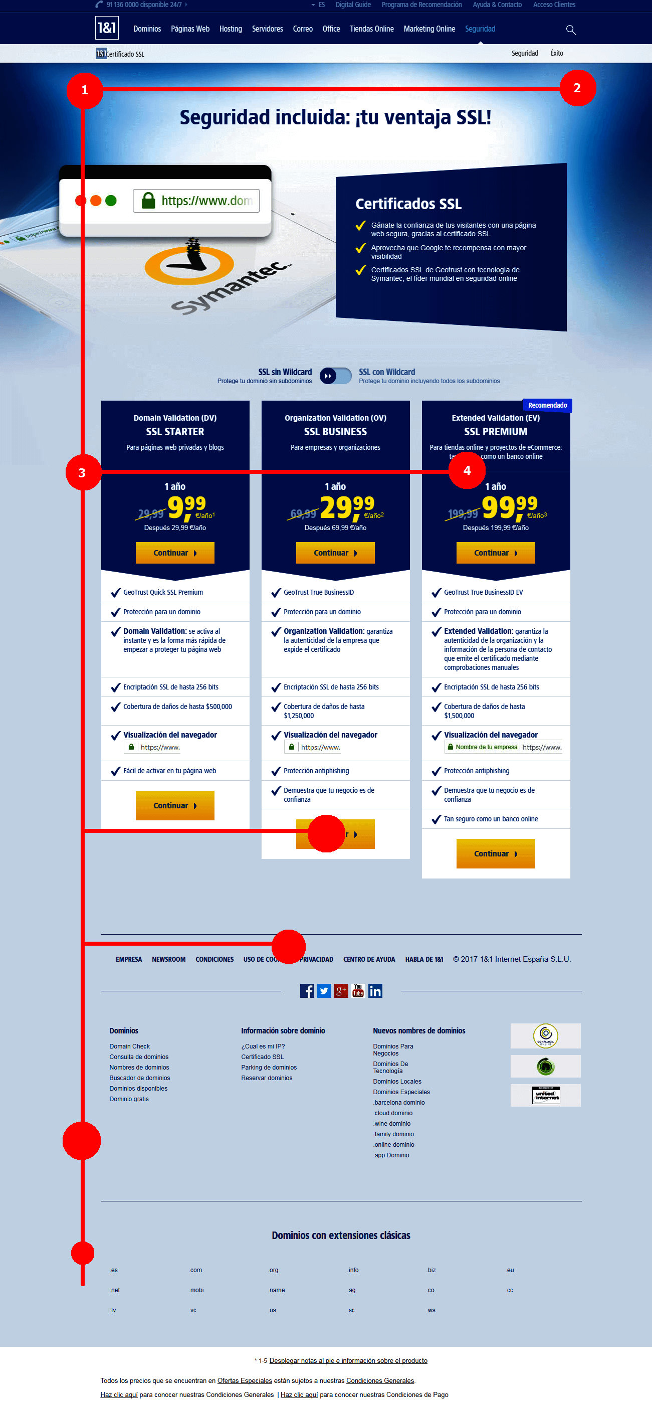 Lectura digital: cómo leen los usuarios en la web - IONOS España