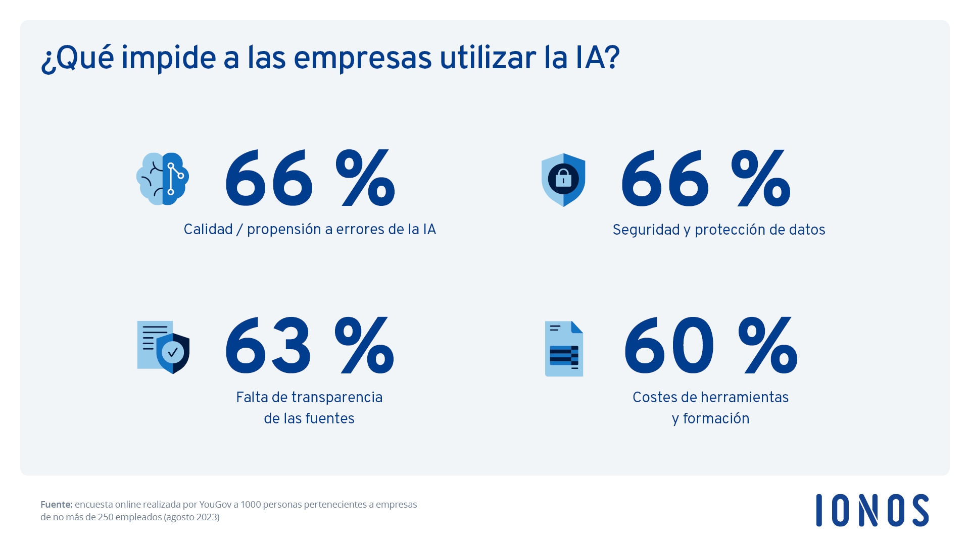 Las pymes españolas son las que más valoran positivamente el uso de la IA en la empresa frente a ...